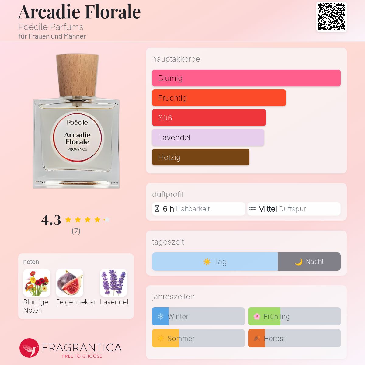 Arcadie Florale Poécile Parfums Parfum - ein neues Parfum für Frauen ...