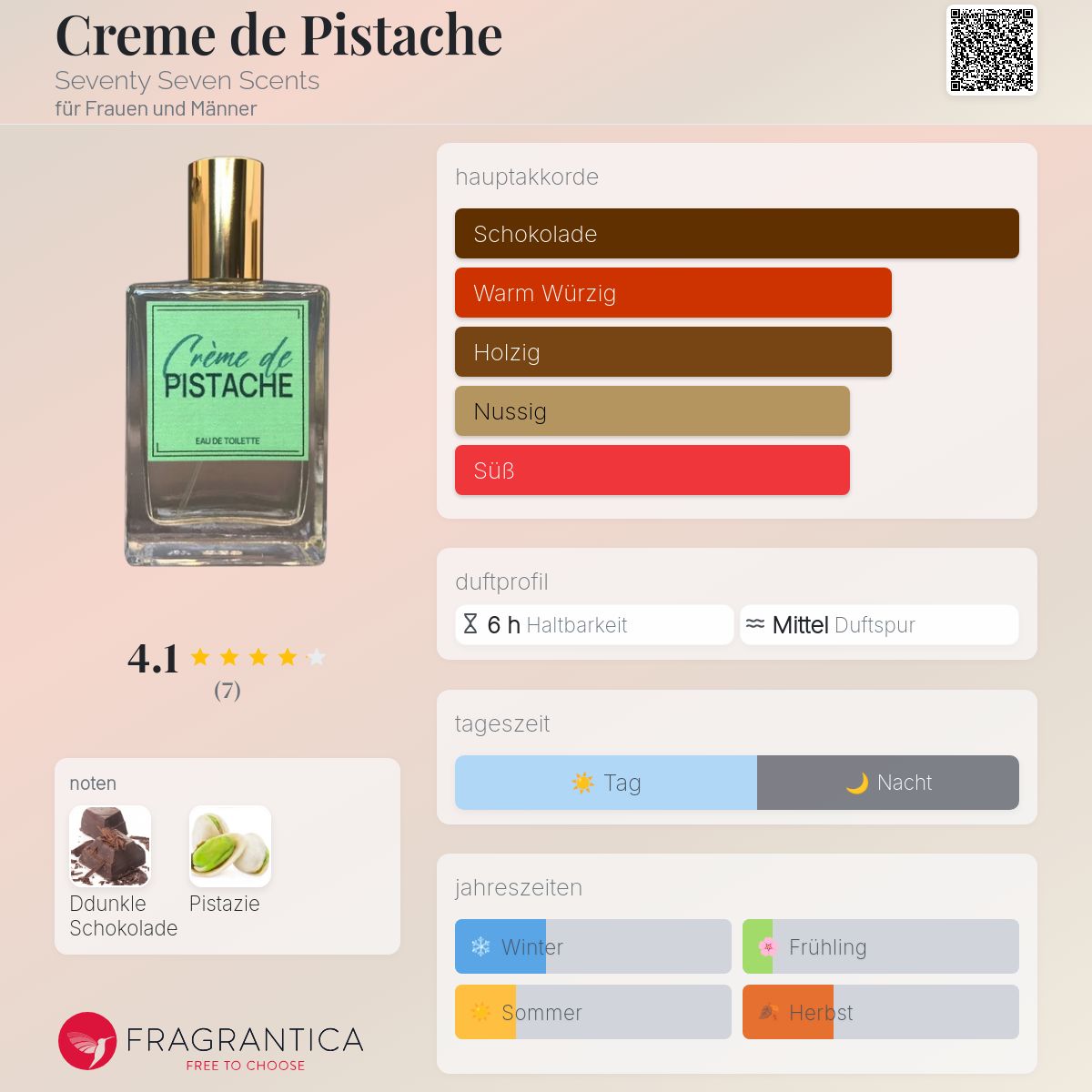 Creme de Pistache Seventy Seven Scents Parfum - ein neues Parfum für ...