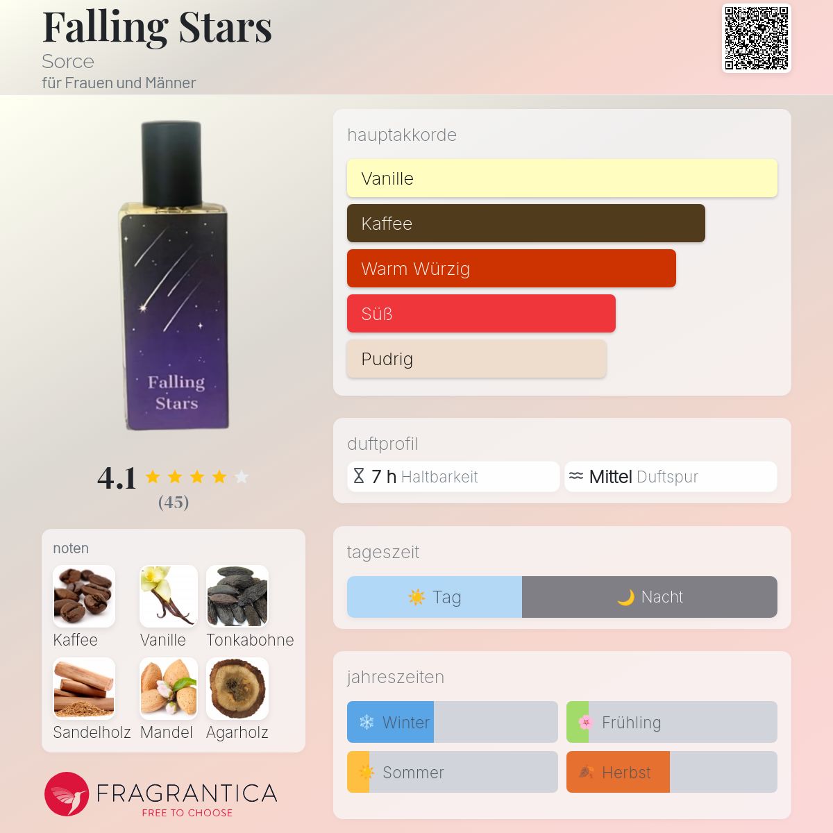Falling Stars Sorce Parfum - ein neues Parfum für Frauen und Männer 2023
