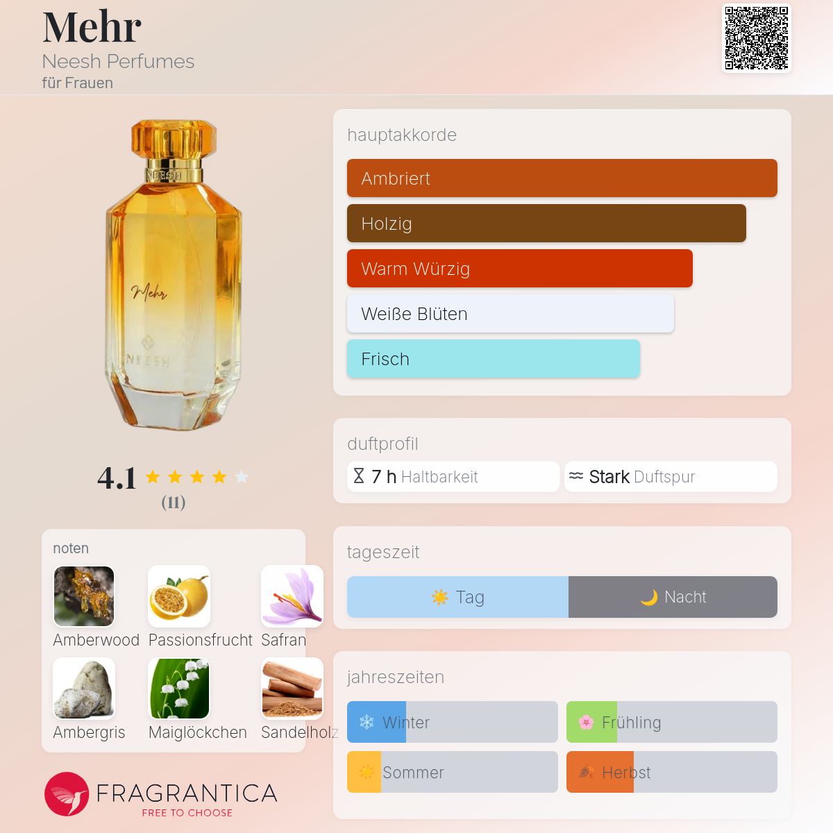 Mehr Neesh Perfumes Parfum - ein neues Parfum für Frauen 2024