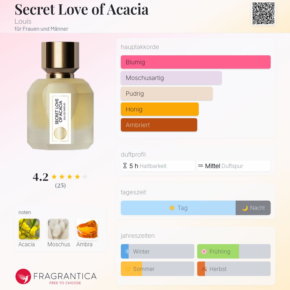 Secret Love of Acacia Louis Parfum - ein es Parfum für Frauen und ...