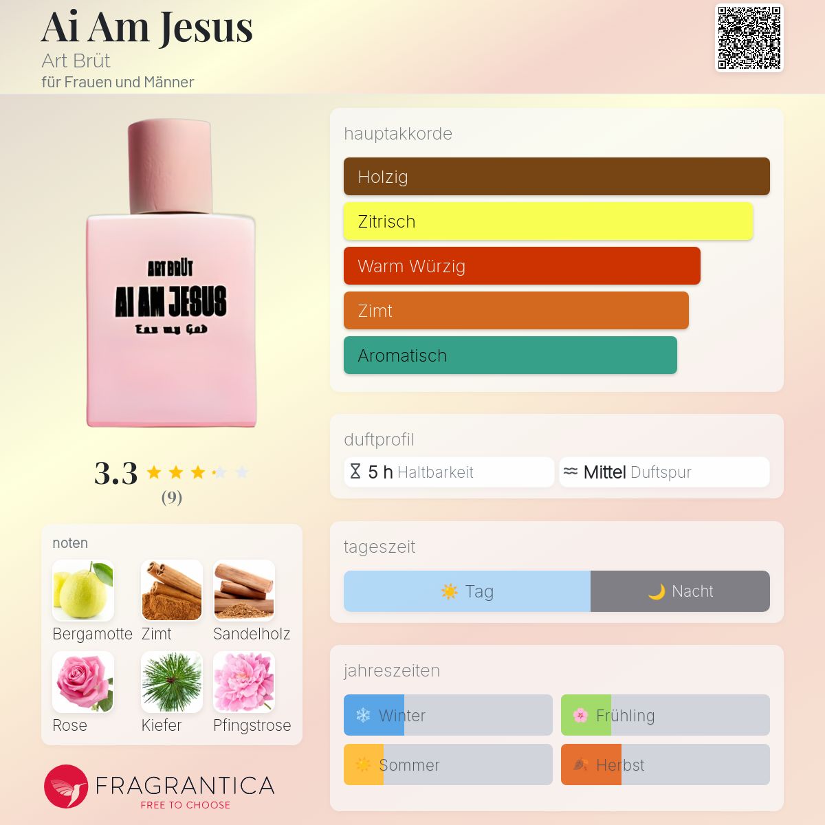 Ai Am Jesus Art Brüt Parfum - ein neues Parfum für Frauen und Männer 2024