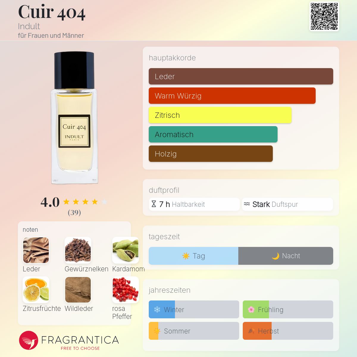 Cuir 404 Indult Parfum - ein neues Parfum für Frauen und Männer 2024