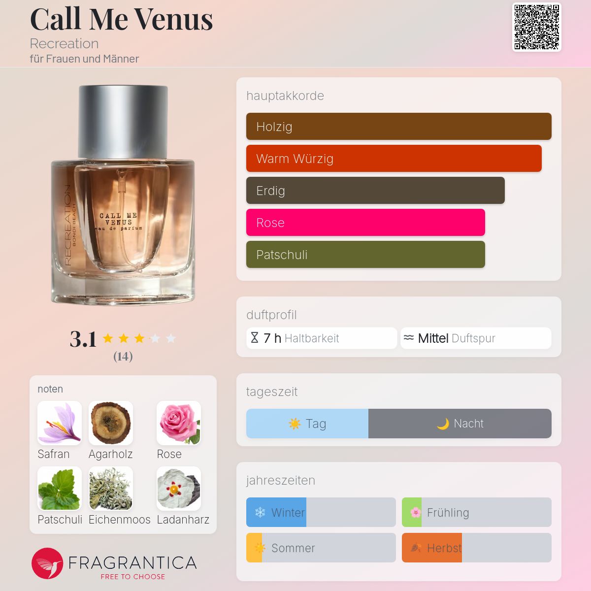 Call Me Venus Recreation Parfum - ein neues Parfum für Frauen und Männer 2024