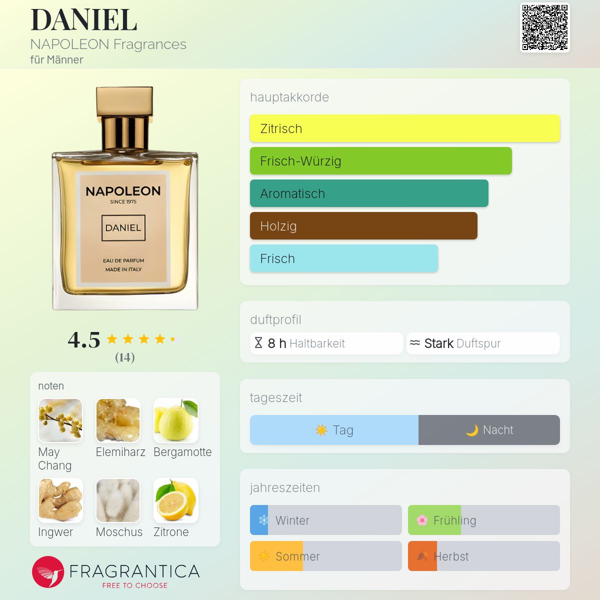 Daniel Napoleon Fragrances Cologne - ein es Parfum für Männer 1975
