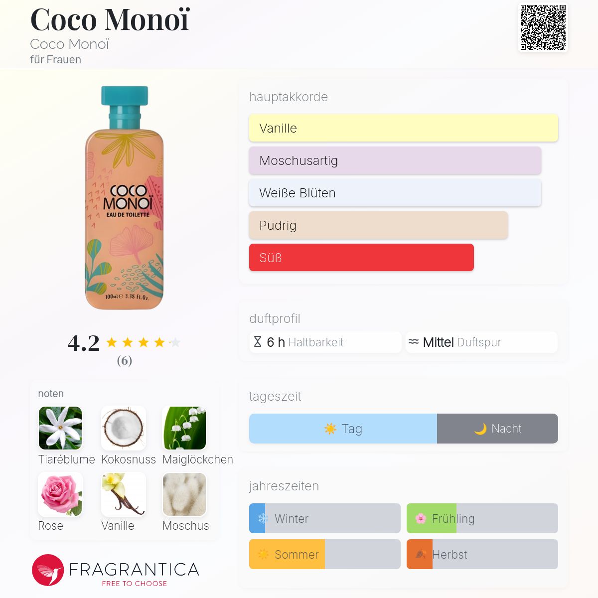 Coco Monoï Coco Monoï Parfum - ein es Parfum für Frauen