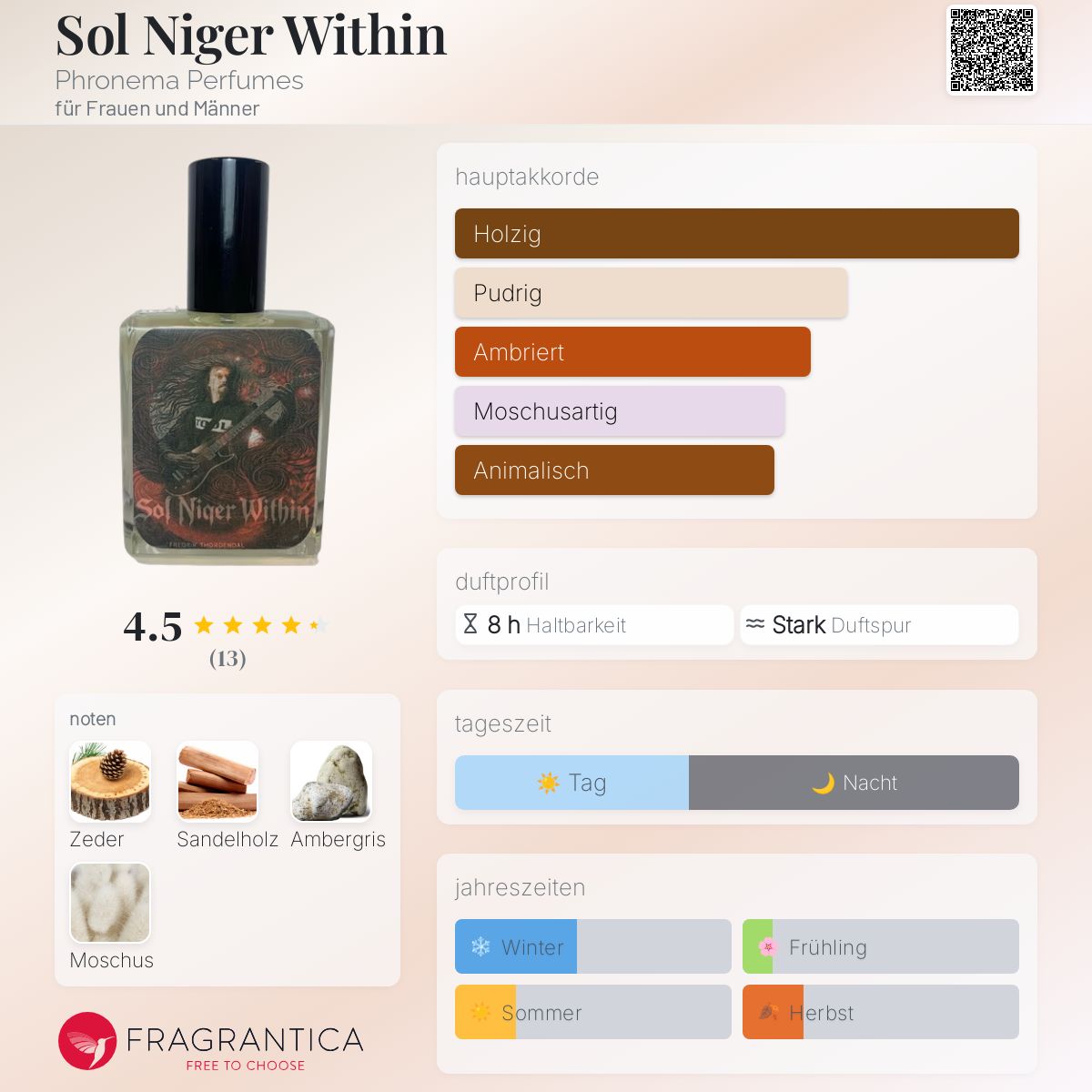 Sol Niger Within Phronema Perfumes Parfum - ein neues Parfum für Frauen ...