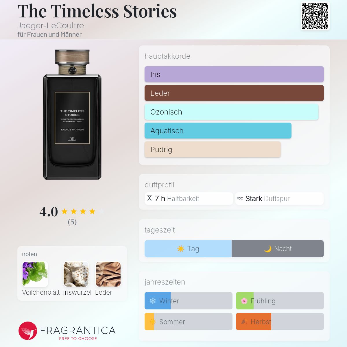 The Timeless Stories Jaeger-LeCoultre Parfum - ein neues Parfum für ...