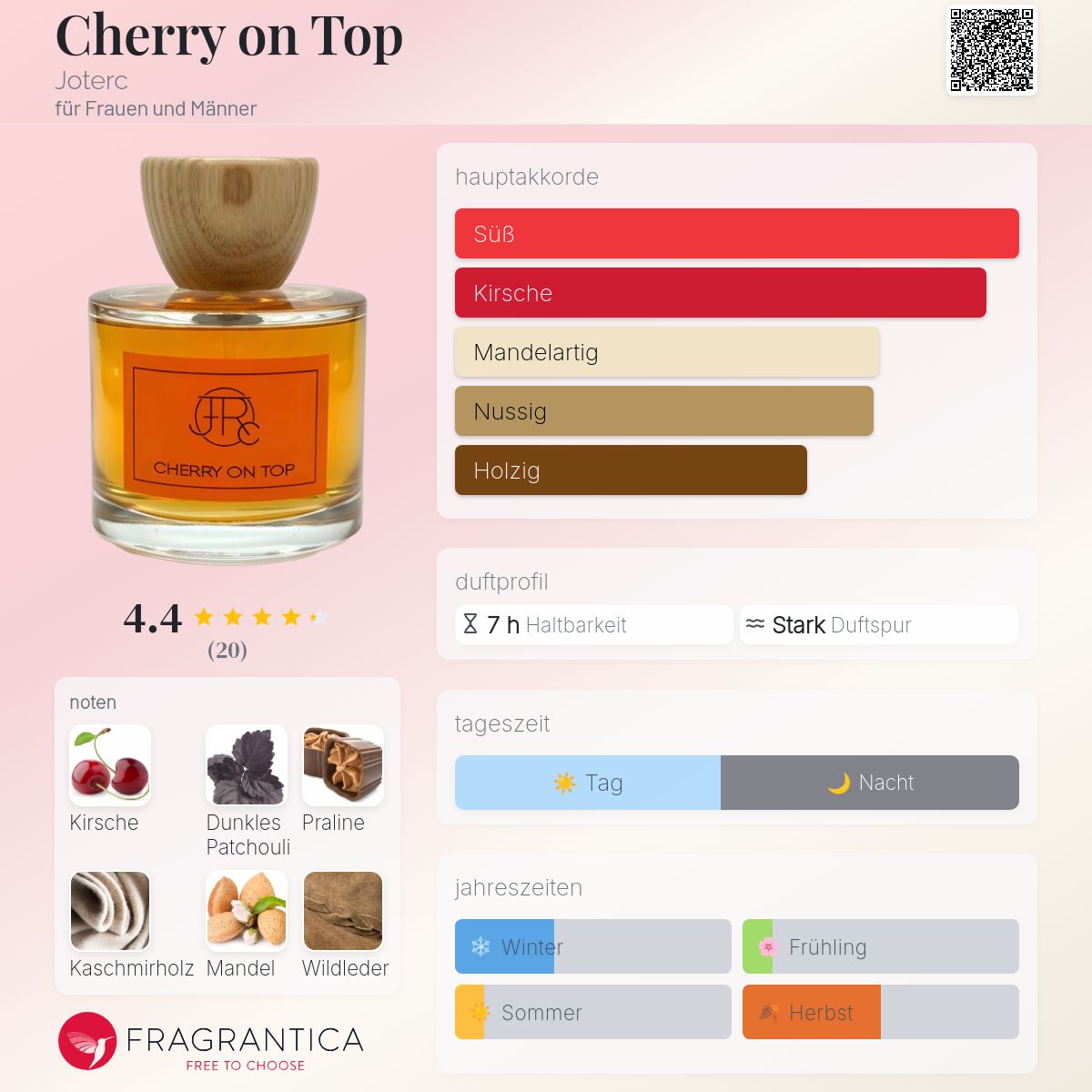 Cherry on Top Joterc Parfum - ein neues Parfum für Frauen und Männer 2023