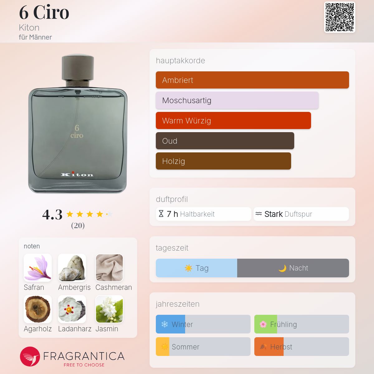 6 Ciro Kiton Cologne - ein es Parfum für Männer 2022