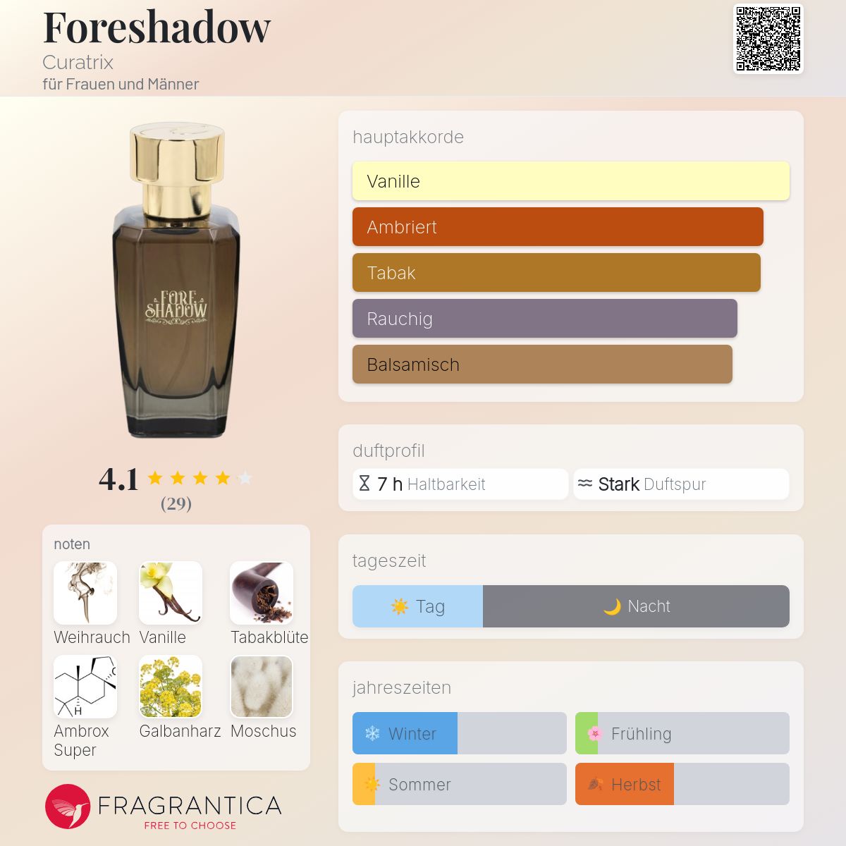 Foreshadow Curatrix Parfum - ein neues Parfum für Frauen und Männer 2024