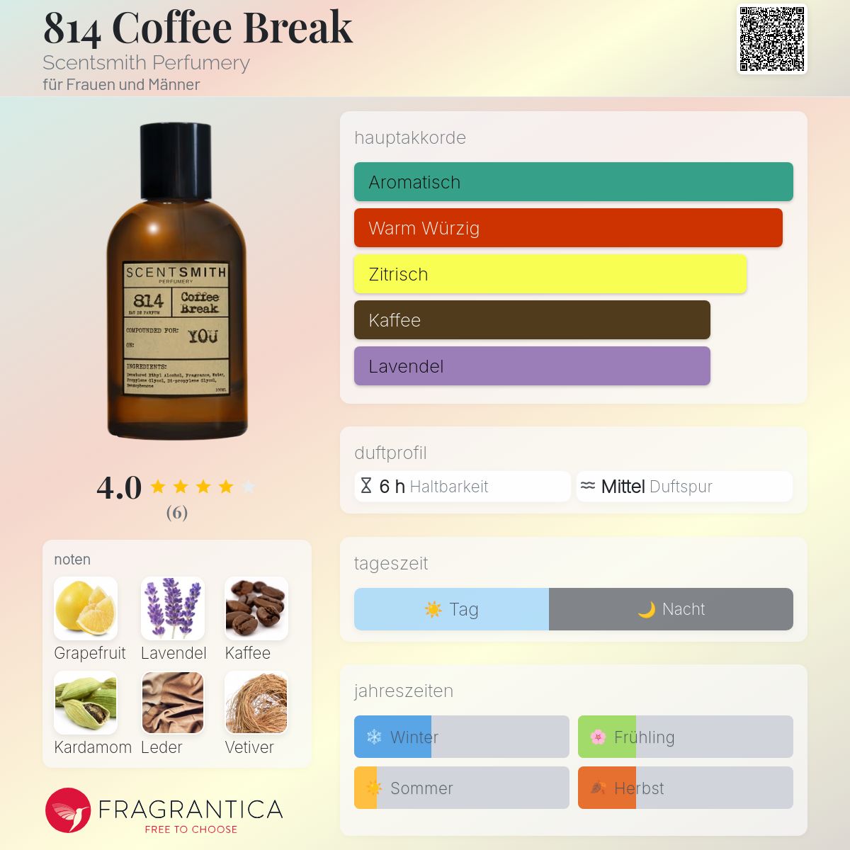 814 Coffee Break Scentsmith Perfumery Parfum - ein neues Parfum für ...