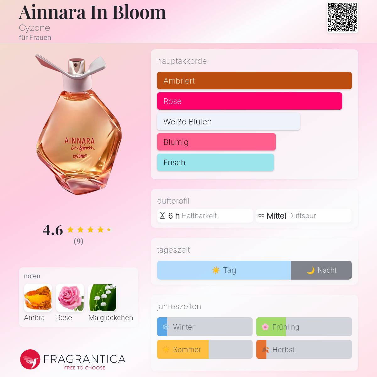 Ainnara In Bloom Cyzone Parfum - ein es Parfum für Frauen