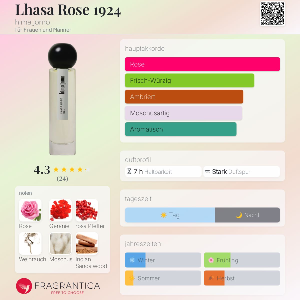 Lhasa Rose 1924 hima jomo Parfum - ein neues Parfum für Frauen und ...