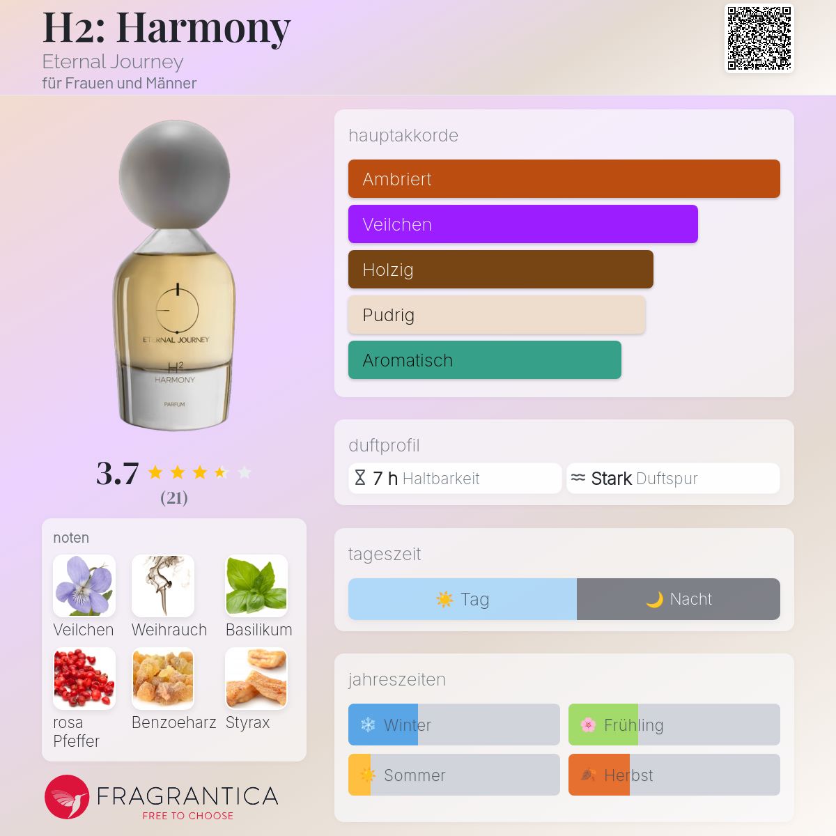 H2: Harmony Eternal Journey Parfum - ein neues Parfum für Frauen und Männer 2024