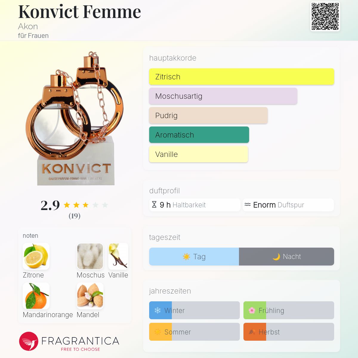 Konvict Femme Akon Parfum - ein es Parfum für Frauen 2010