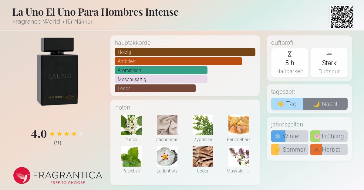 La Uno Еl Unо Раrа Ноmbrеs Intense Fragrance World Cologne - ein es ...