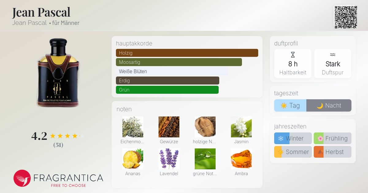 Jean Pascal Jean Pascal Cologne - ein es Parfum für Männer