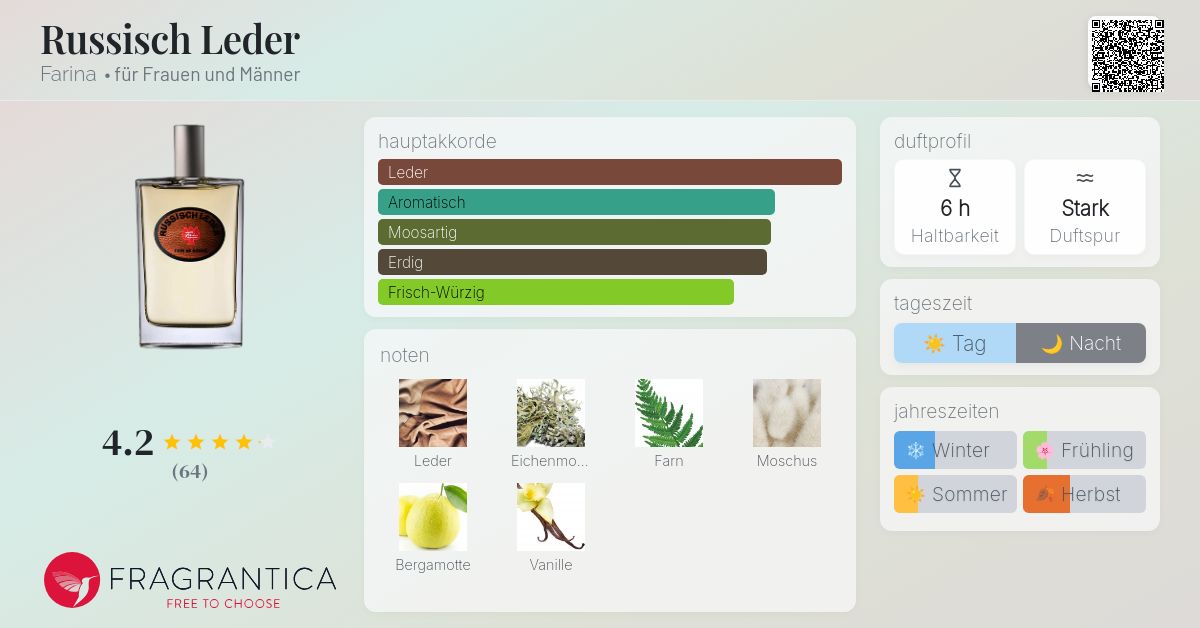 Russisch Leder Farina Parfum - ein es Parfum für Frauen und Männer 1967