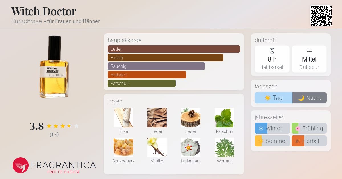 Witch Doctor Paraphrase Parfum - ein es Parfum für Frauen und Männer 2014