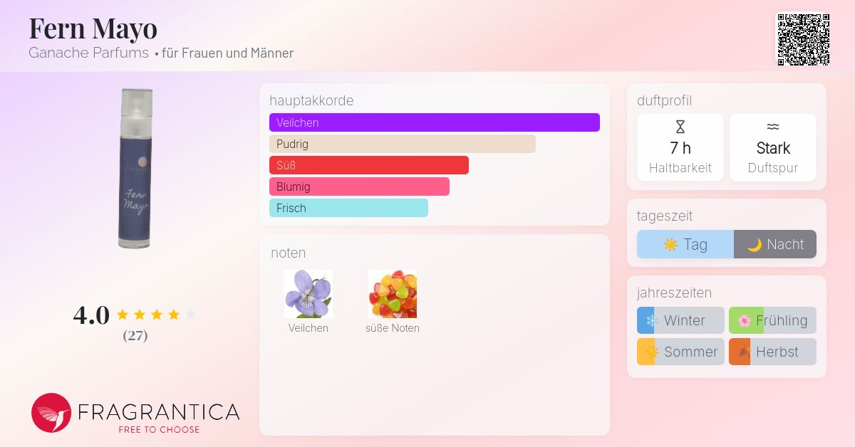 Fern Mayo Ganache Parfums Parfum - ein es Parfum für Frauen und Männer