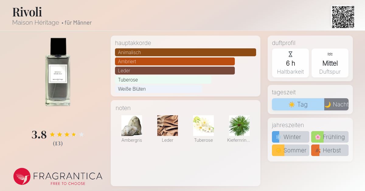 Rivoli Maison Héritage Cologne - ein es Parfum für Männer