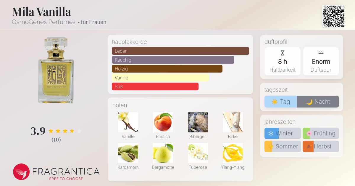 Mila Vanilla OsmoGenes Perfumes Parfum - ein neues Parfum für Frauen 2022