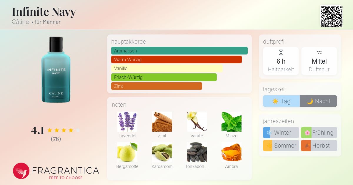 Infinite Navy Câline Cologne - ein neues Parfum für Männer 2022