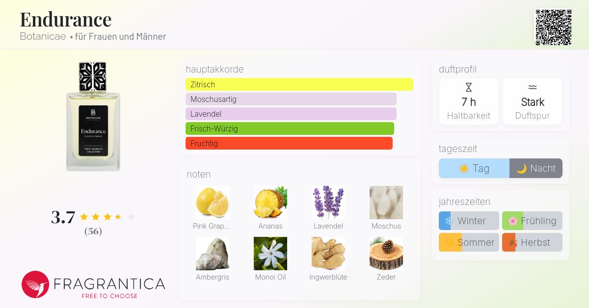 Endurance Botanicae Parfum - ein es Parfum für Frauen und Männer