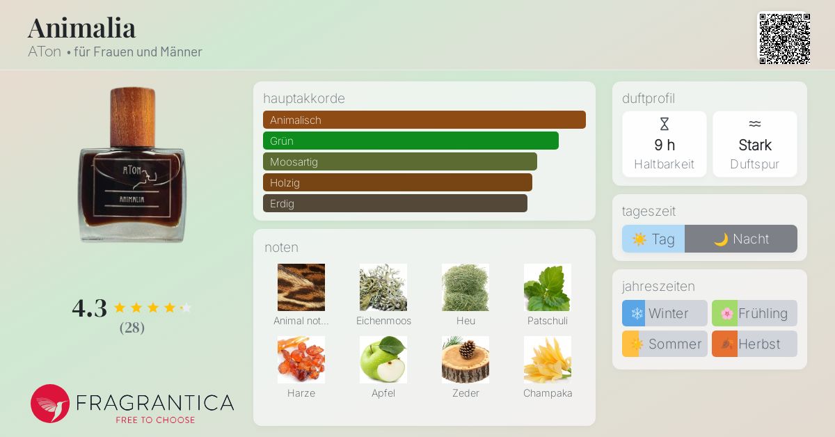 Animalia ATon Parfum - ein neues Parfum für Frauen und Männer 2024