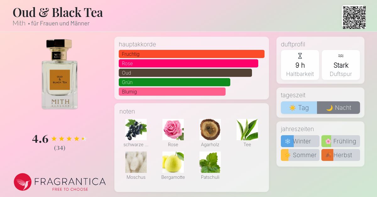 Oud & Black Tea Mith Parfum - ein neues Parfum für Frauen und Männer 2024