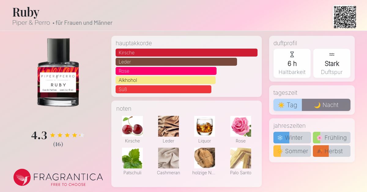 Ruby Piper & Perro Parfum - ein neues Parfum für Frauen und Männer 2024