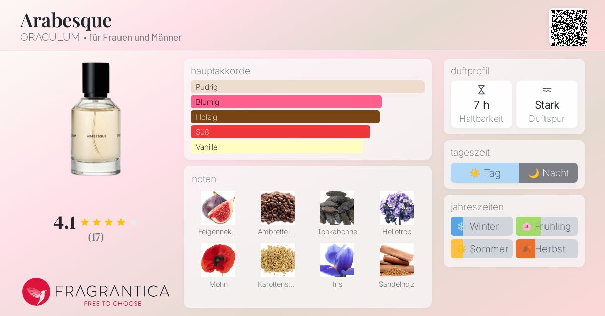 Arabesque ORACULUM Parfum - ein neues Parfum für Frauen und Männer 2024