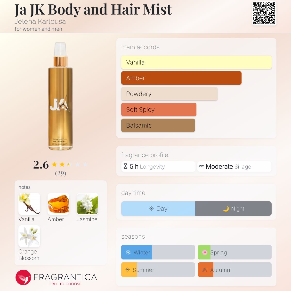 Ja JK Body and Hair Mist Jelena Karleuša perfume - a new fragrance for ...