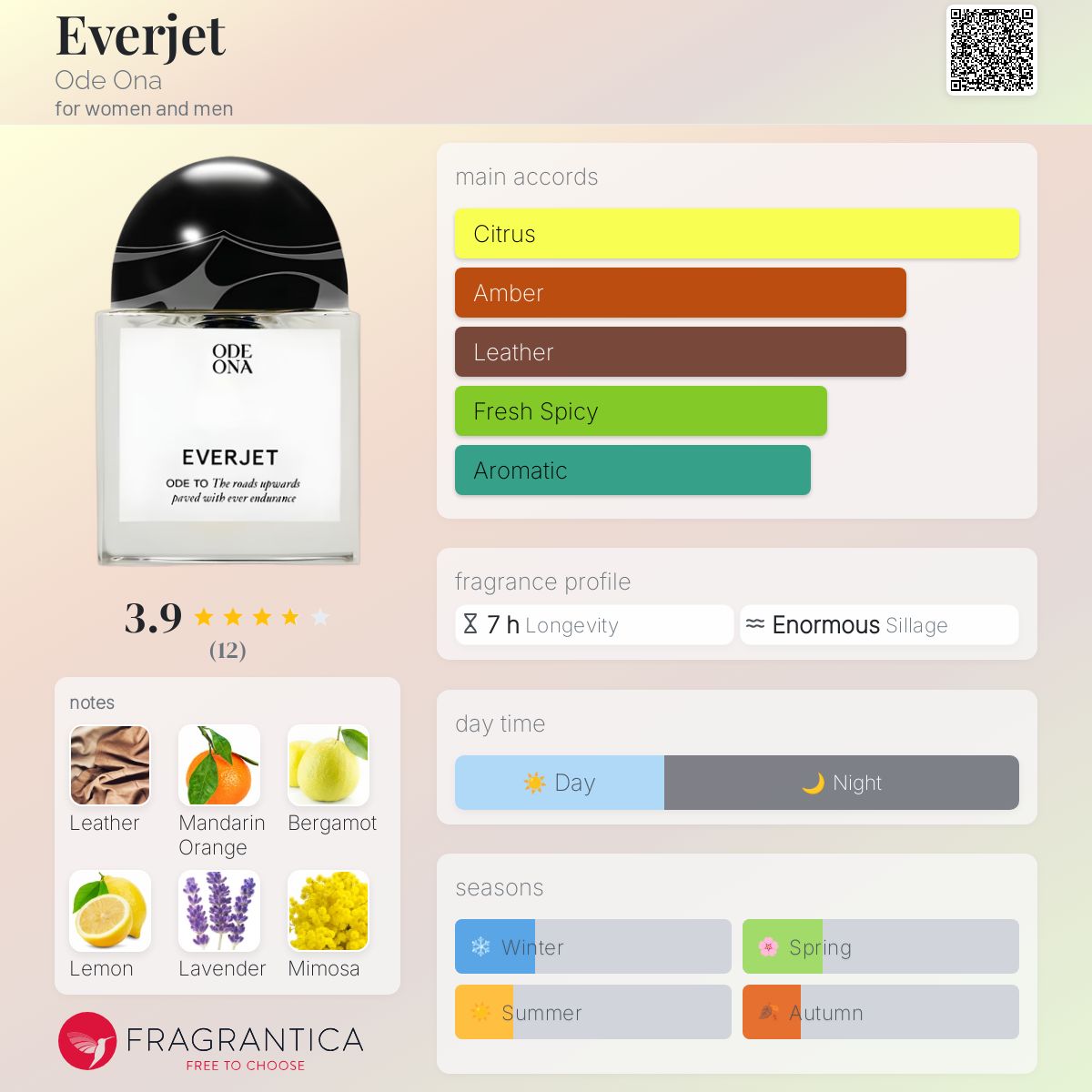 Everjet Ode Ona perfume - a fragrance for women and men 2023