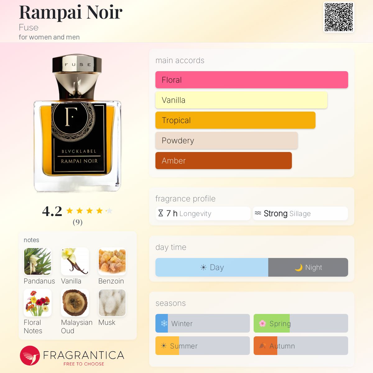 Rampai Noir Fuse perfume - a new fragrance for women and men 2024