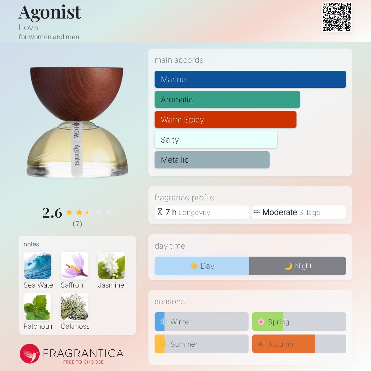 Agonist Lova perfume - a new fragrance for women and men 2024