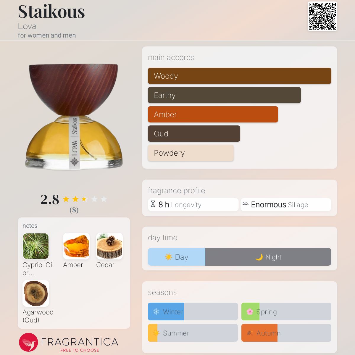 Staikous Lova perfume - a new fragrance for women and men 2024