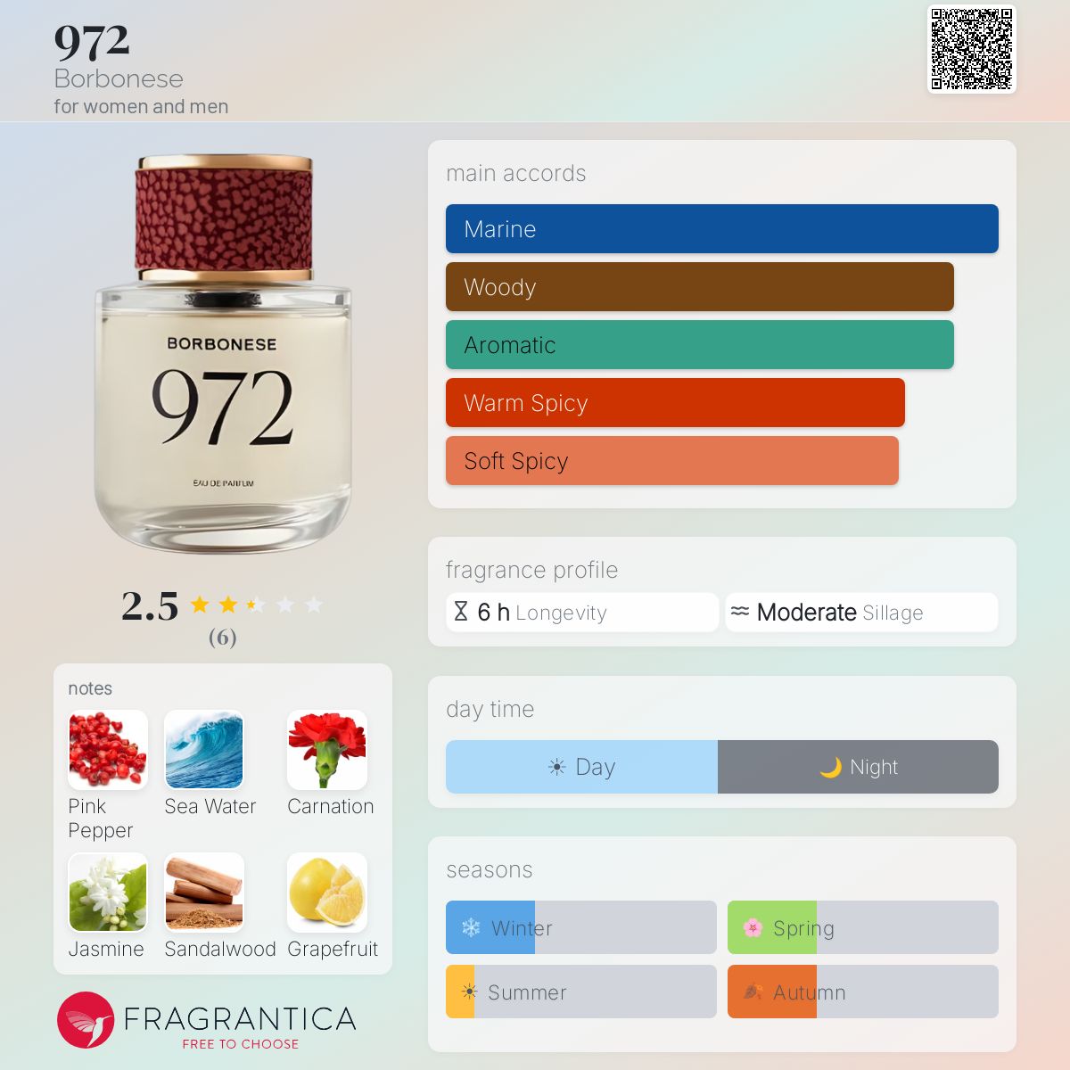 972 Borbonese perfume - a new fragrance for women and men 2024
