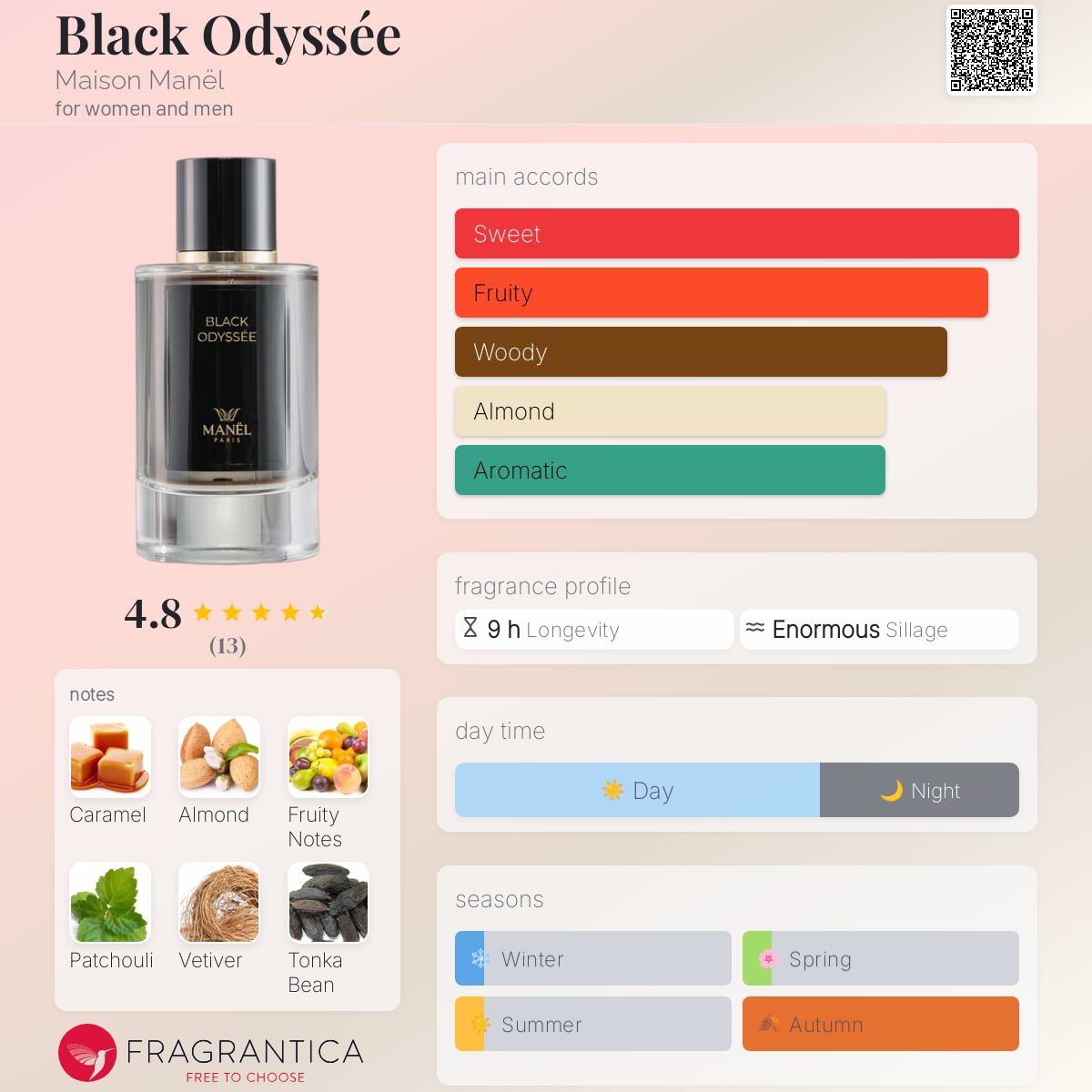 Black Odyssée Maison Manël perfume - a fragrance for women and men 2024