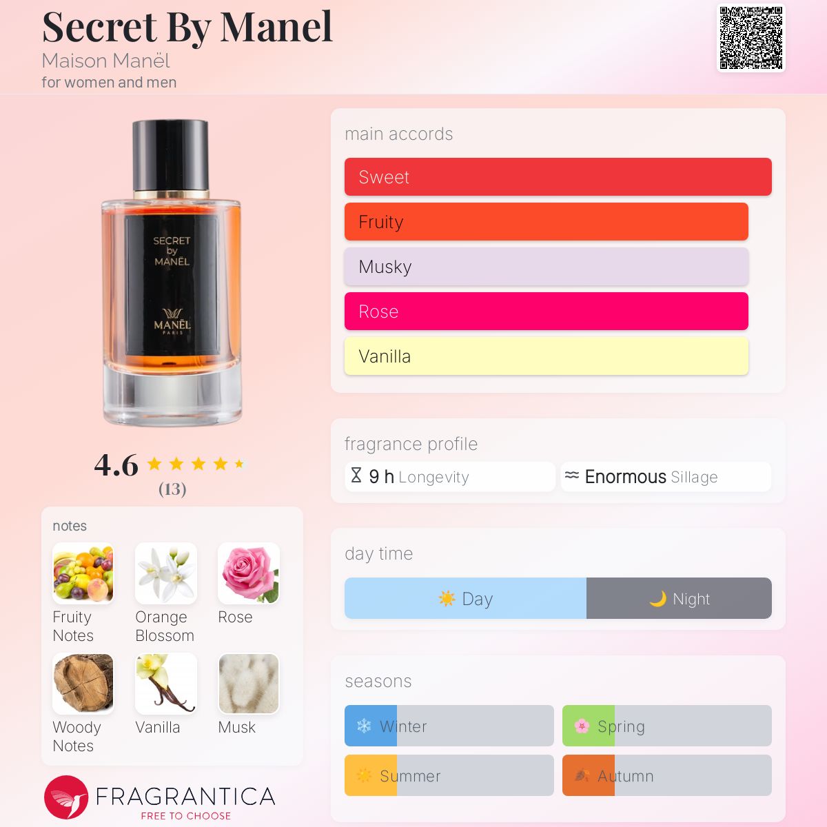 Secret By Manel Maison Manël perfume - a fragrance for women and men 2024