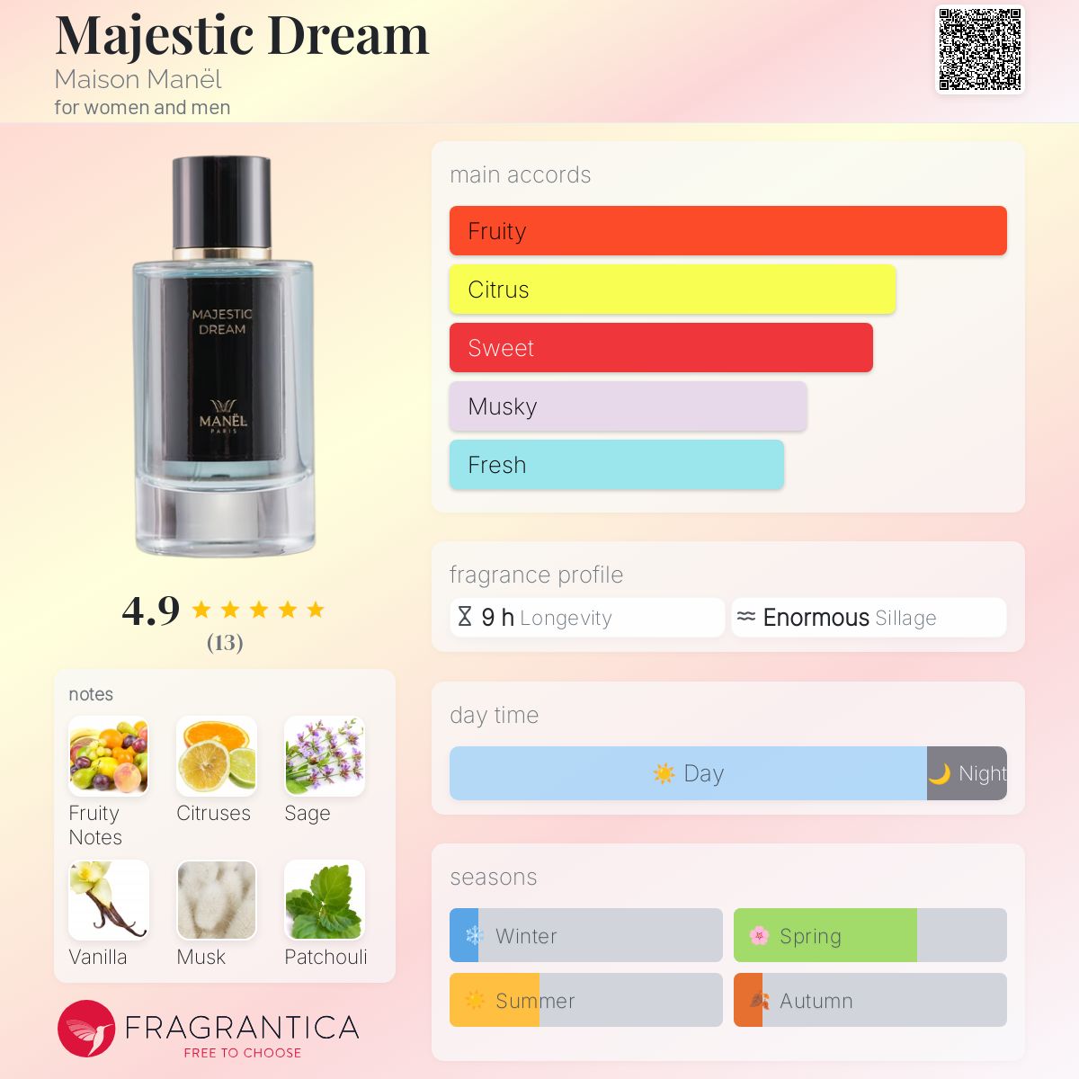 Majestic Dream Maison Manël perfume - a fragrance for women and men 2024