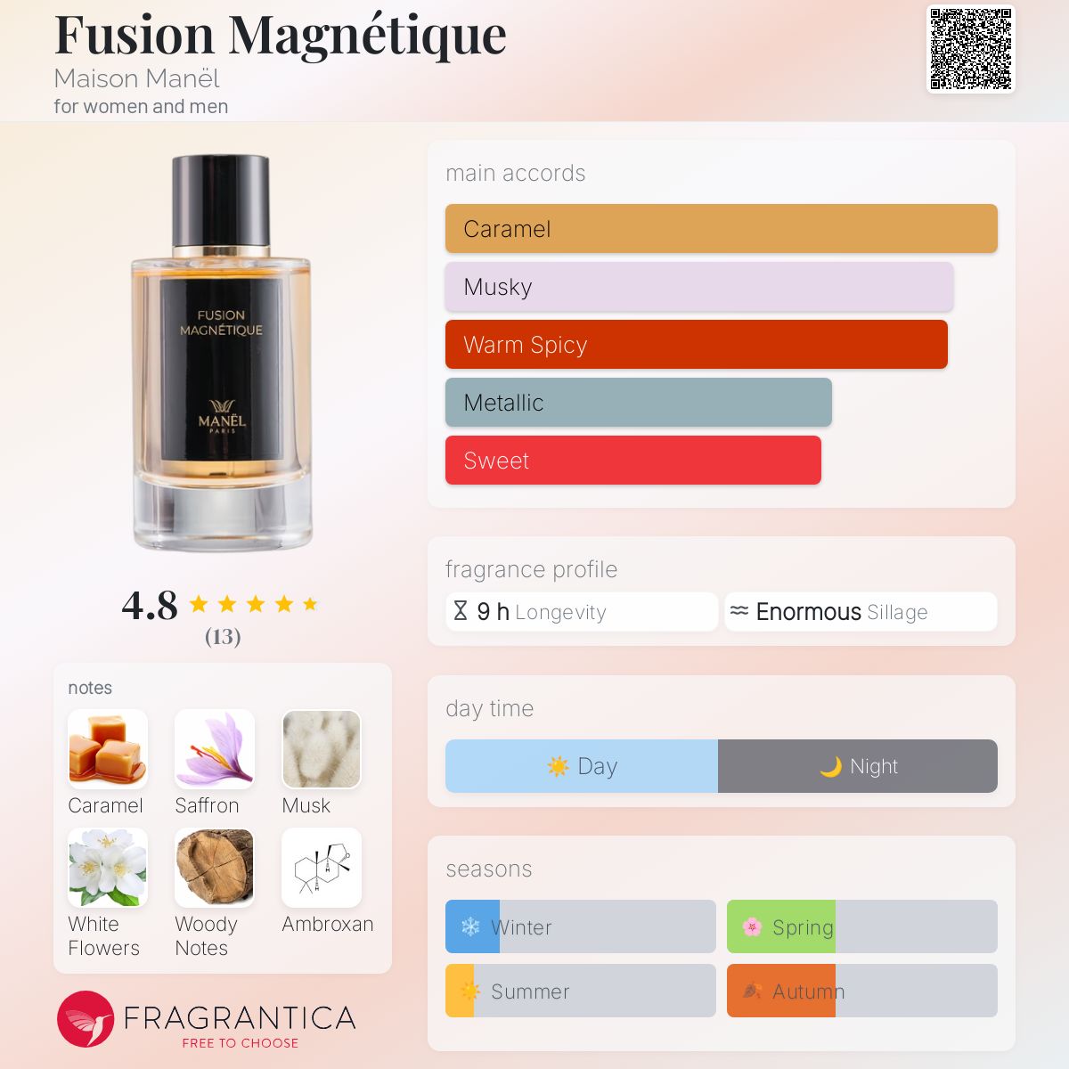 Fusion Magnétique Maison Manël perfume - a fragrance for women and men 2024