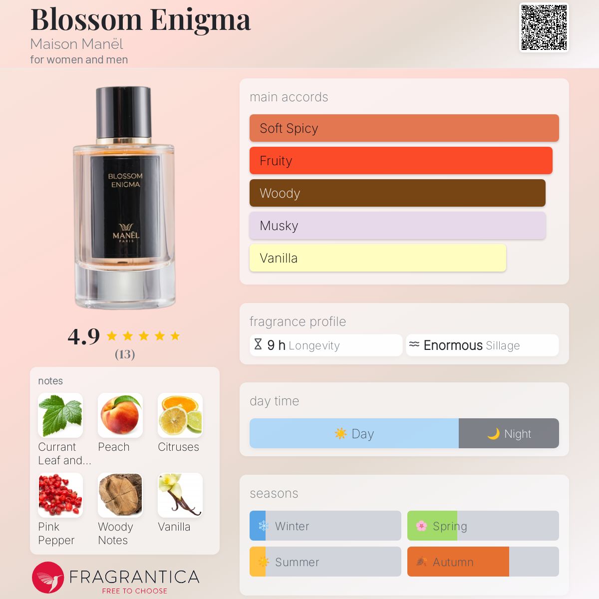 Blossom Enigma Maison Manël perfume - a fragrance for women and men 2024