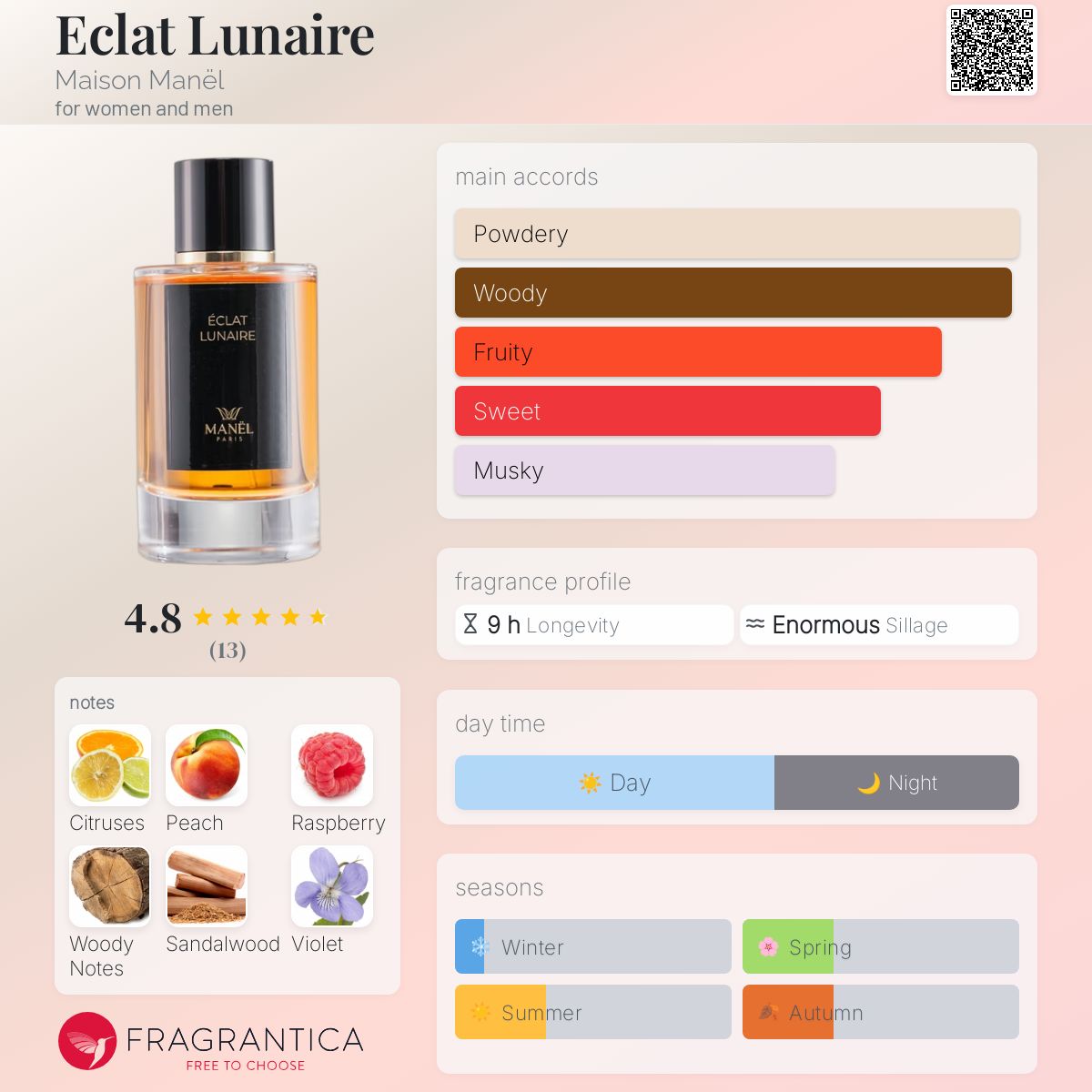 Eclat Lunaire Maison Manël perfume - a fragrance for women and men 2024