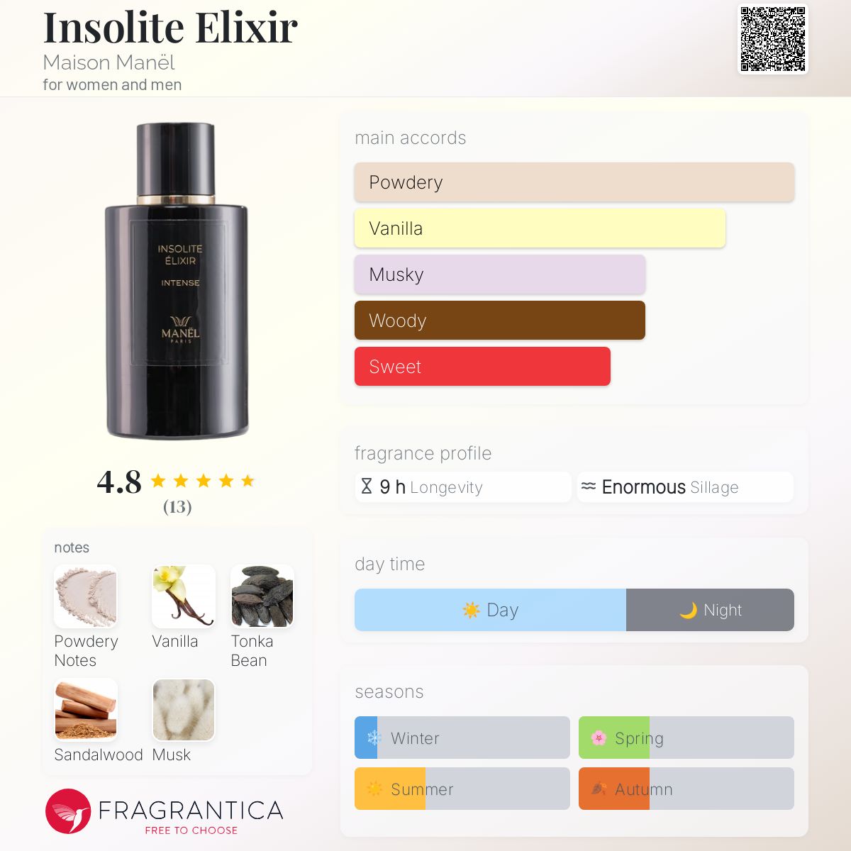 Insolite Elixir Maison Manël perfume - a fragrance for women and men 2024
