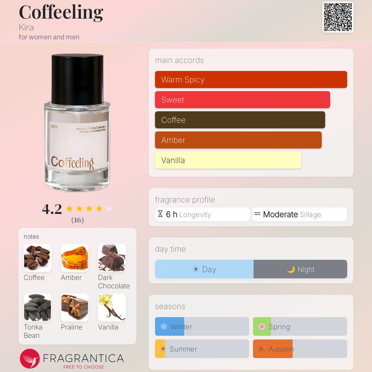Coffeeling Kira perfume - a new fragrance for women and men 2024