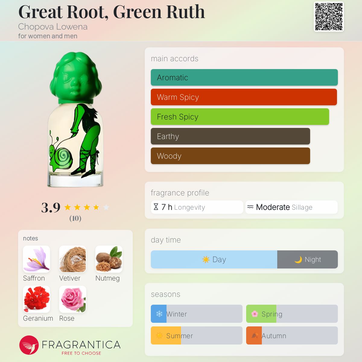 Great Root, Green Ruth Chopova Lowena perfume - a new fragrance for ...