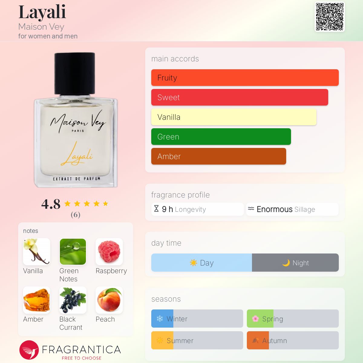 Layali Maison Vey perfume - a new fragrance for women and men 2024