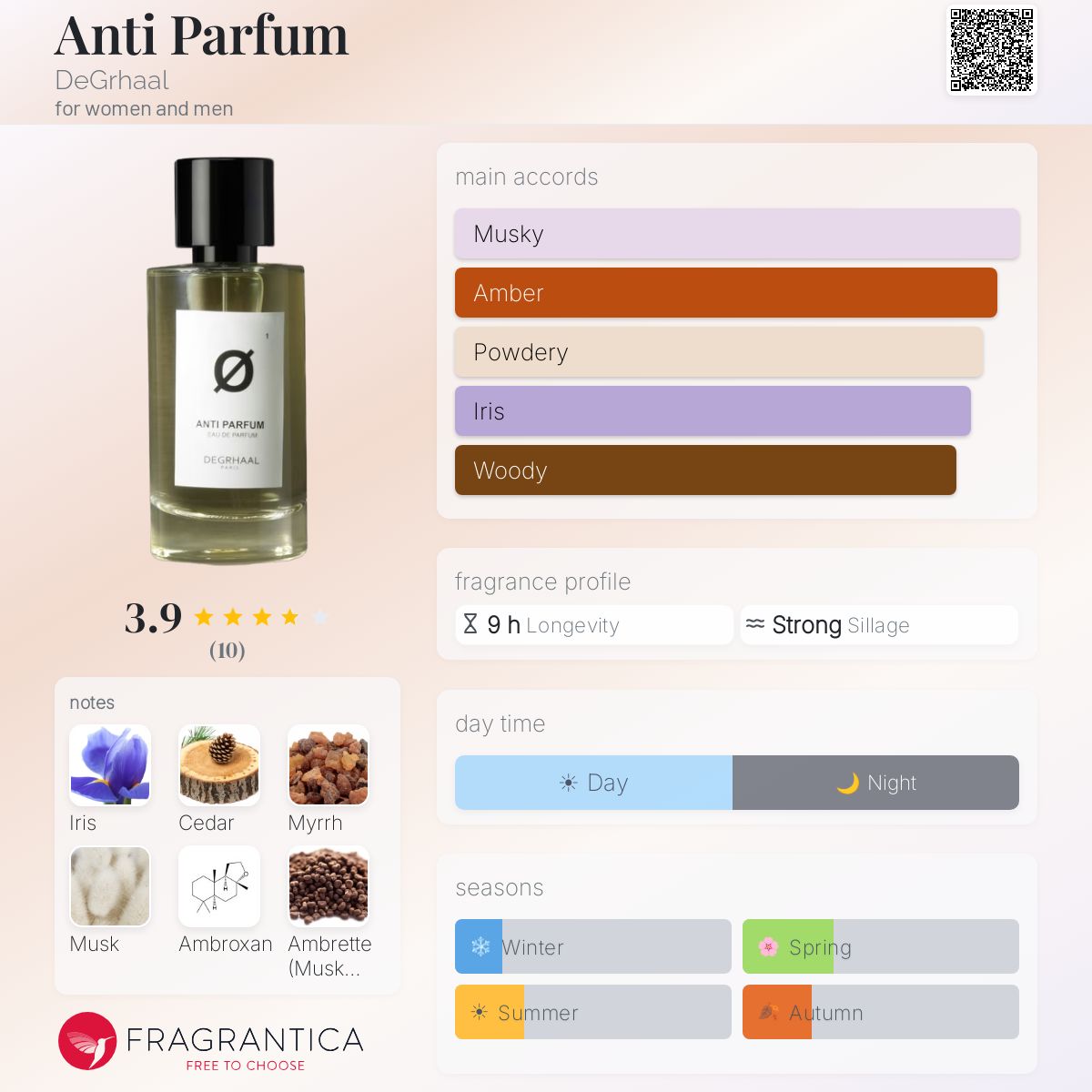 Anti Parfum DeGrhaal perfume - a new fragrance for women and men 2024